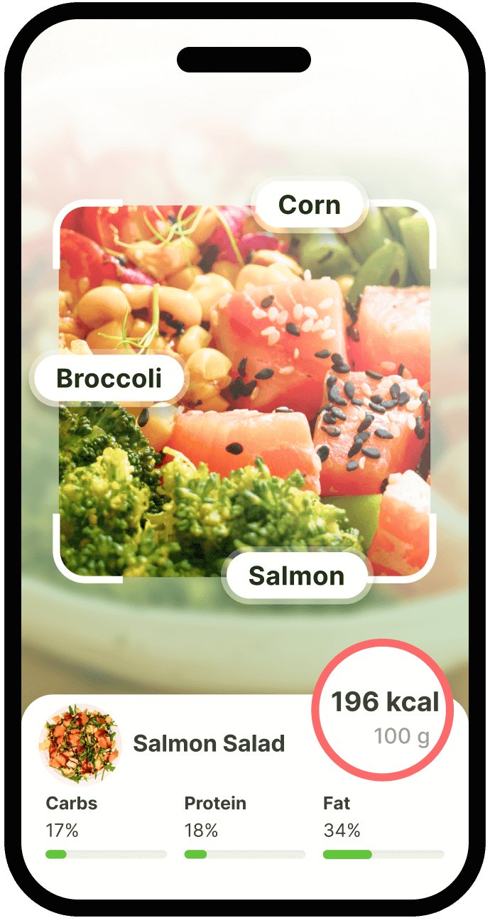 Personal Weight-loss plan