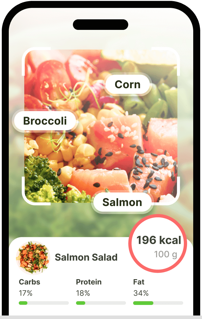 Personal Weight-loss plan